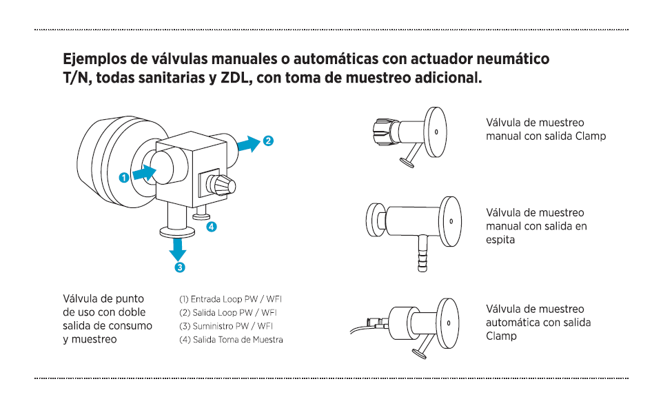 Recommended Sampling Guidelines for Pharmaceutical Water Systems ...